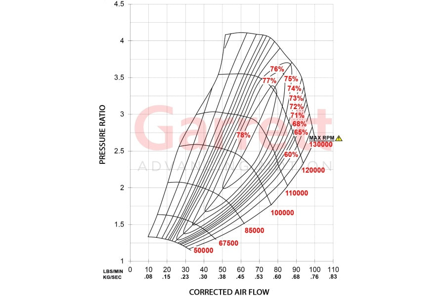 Garrett G-Series G35-1050 Turbo – Pro TunerZ